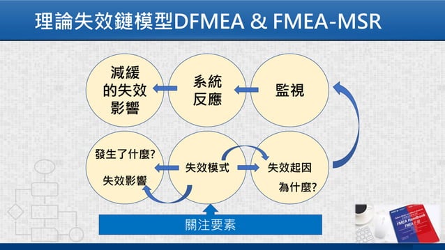 FMEA-MSR 7步驟分析法 | PDF | Computer Software and Applications | Computing