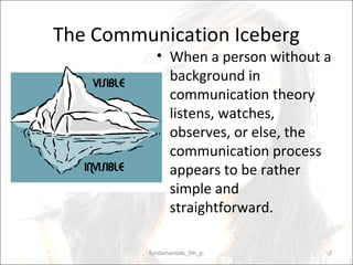 Fundamentals of Human Communication | PPT