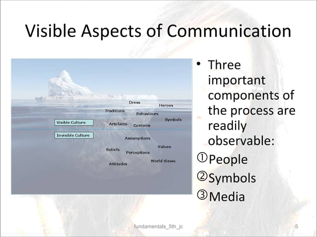 Fundamentals of Human Communication | PPT