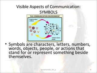 Fundamentals of Human Communication | PPT