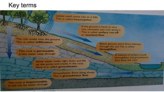 Geography CXC Hydrological cycle fourth to fitfh form | PPT
