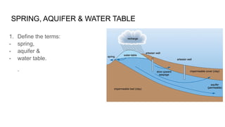 Geography CXC Hydrological cycle fourth to fitfh form | PPT