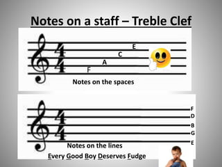 5th grade band music intro | PPTX