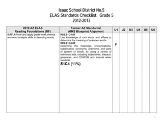 5th Grade Checklist | PDF