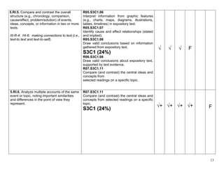 5th Grade Checklist | PDF