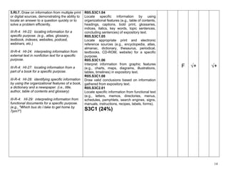 5th Grade Checklist | PDF