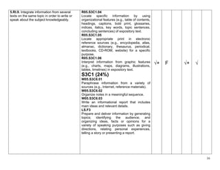 5th Grade Checklist | PDF