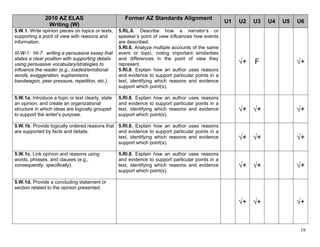 5th Grade Checklist | PDF