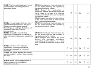 5th Grade Checklist | PDF
