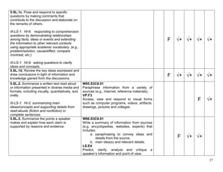 5th Grade Checklist | PDF