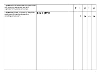 5th Grade Checklist | PDF