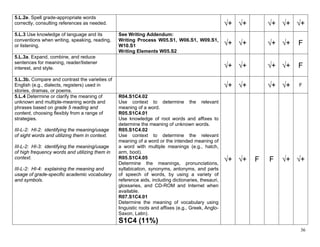 5th Grade Checklist | PDF