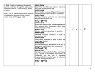 5th Grade Checklist | PDF