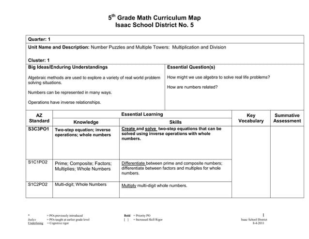 Fifth Grade Curriculum Map 2011 | PDF