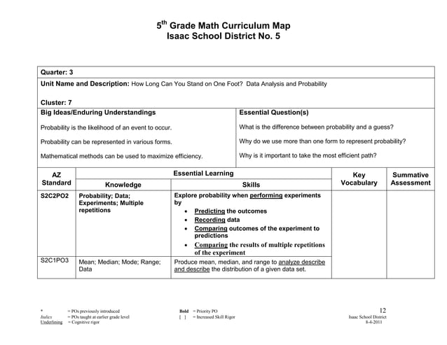 Fifth Grade Curriculum Map 2011 | PDF