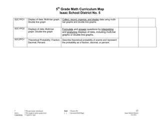 Fifth Grade Curriculum Map 2011 | PDF