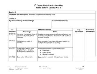 Fifth Grade Curriculum Map 2011 | PDF