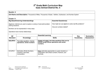 Fifth Grade Curriculum Map 2011 | PDF
