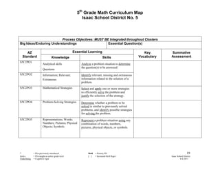 Fifth Grade Curriculum Map 2011 | PDF