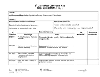 Fifth Grade Curriculum Map 2011 | PDF