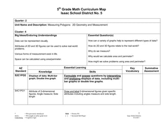 Fifth Grade Curriculum Map 2011 | PDF