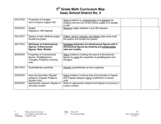 Fifth Grade Curriculum Map 2011 | PDF