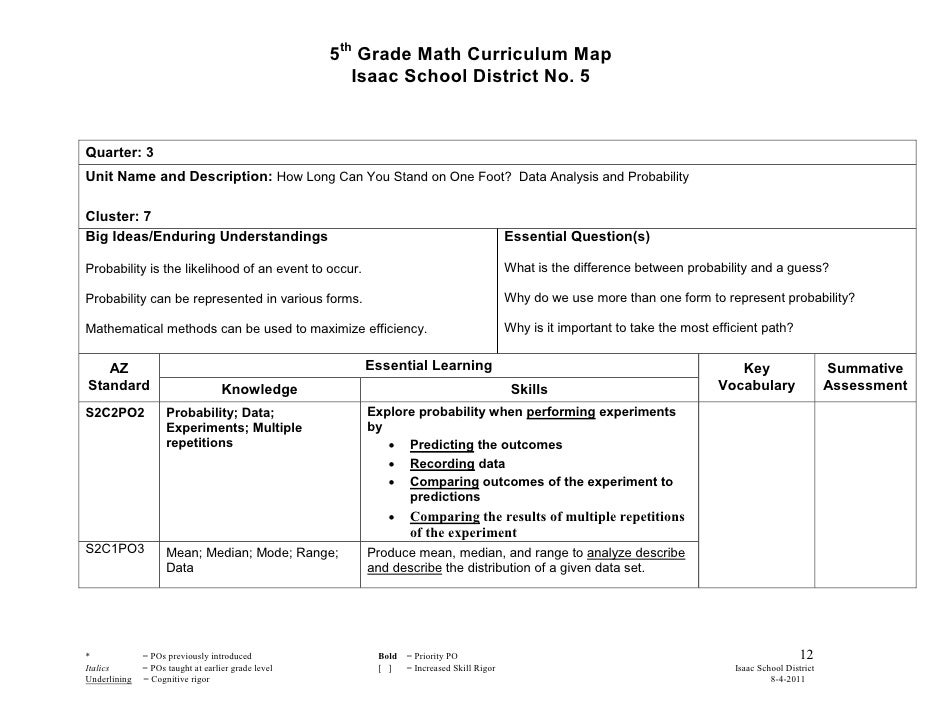 5th Grade Curriculum Map Florida - Map