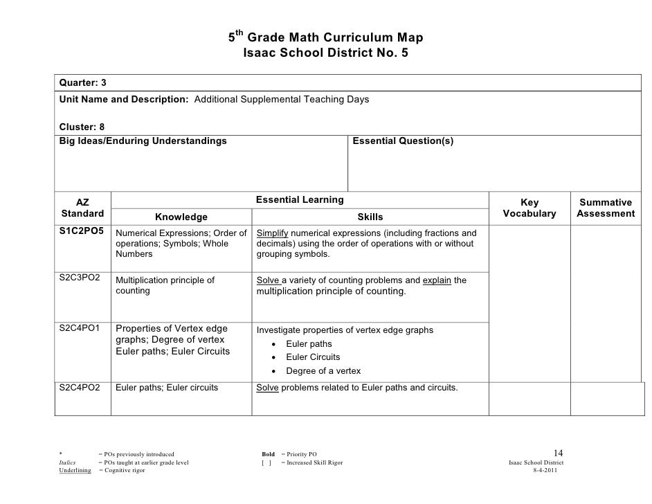 Fifth Grade Curriculum Map 2011