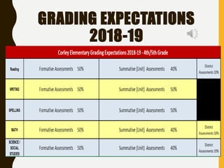 5th grade curriculum night | PPTX | Educational Assessment | Education
