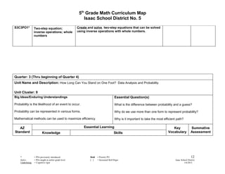 5th grade math curriculum map 2011 2012-2 | PDF