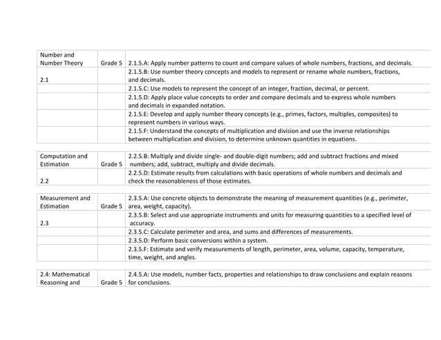 5th grade math standards | PPT