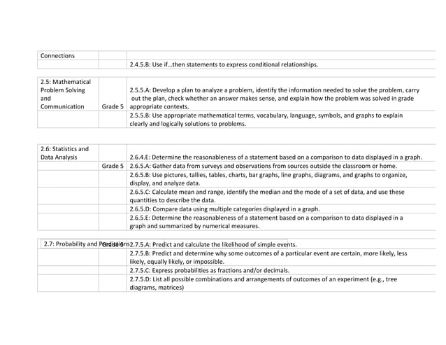 5th grade math standards | PPT