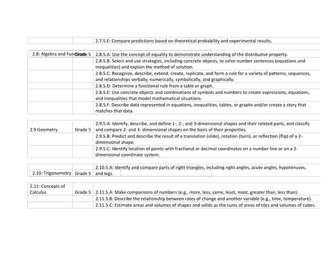 5th grade math standards | PPT