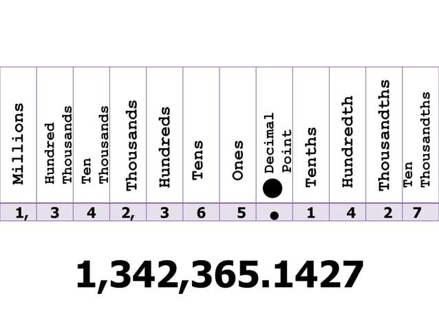 Place Value Review | PPT
