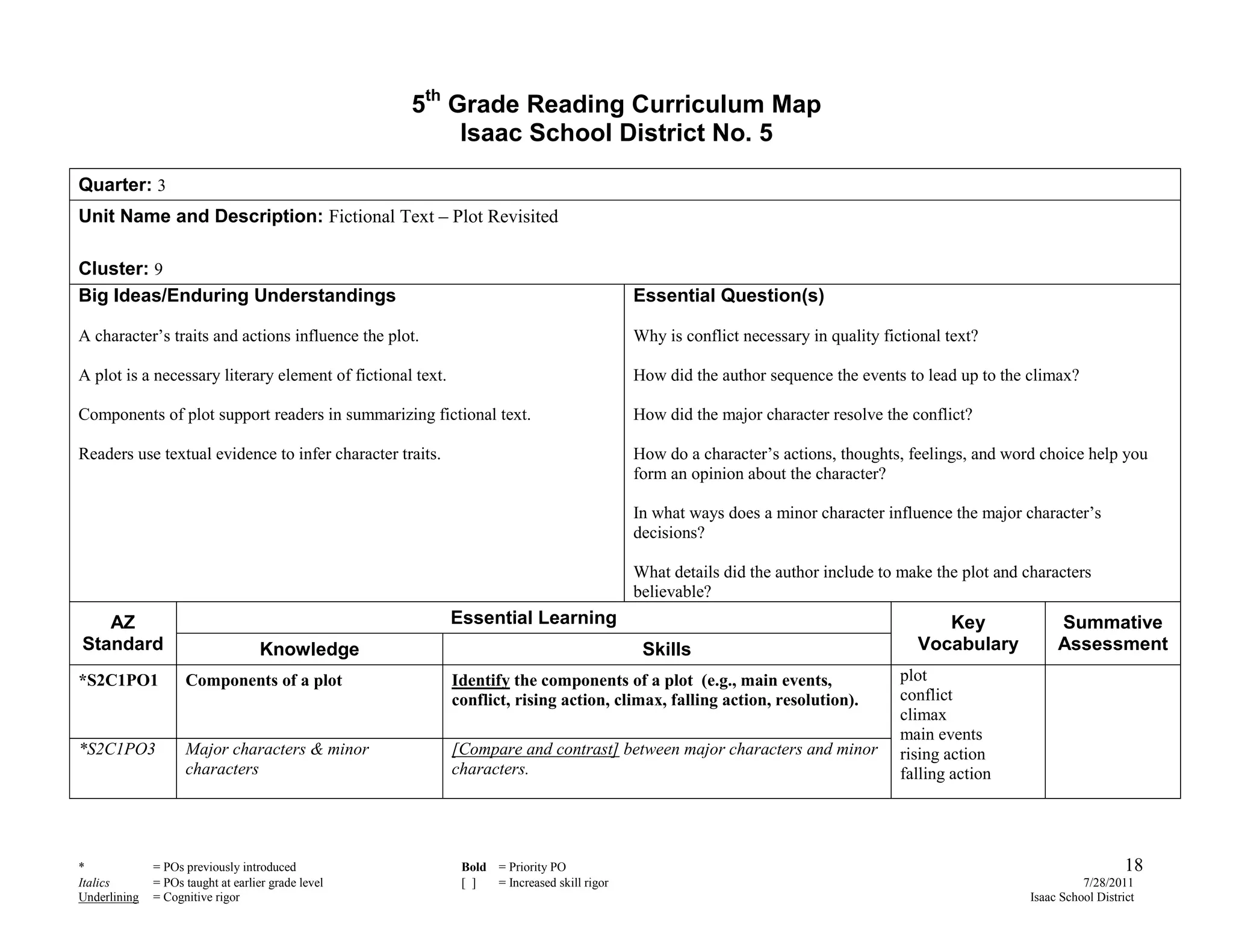 Fifth Grade Reading Curriculum Map 2011 2012 | PDF | Educational Assessment | Education