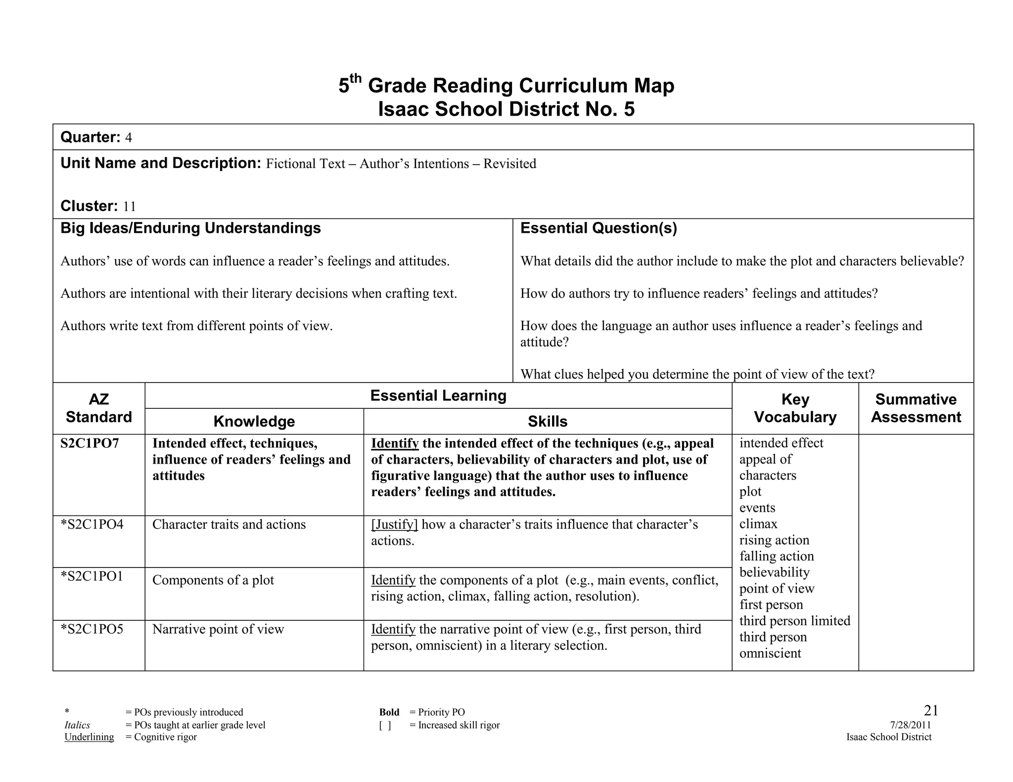 Fifth Grade Reading Curriculum Map 2011 2012 | PDF | Educational ...