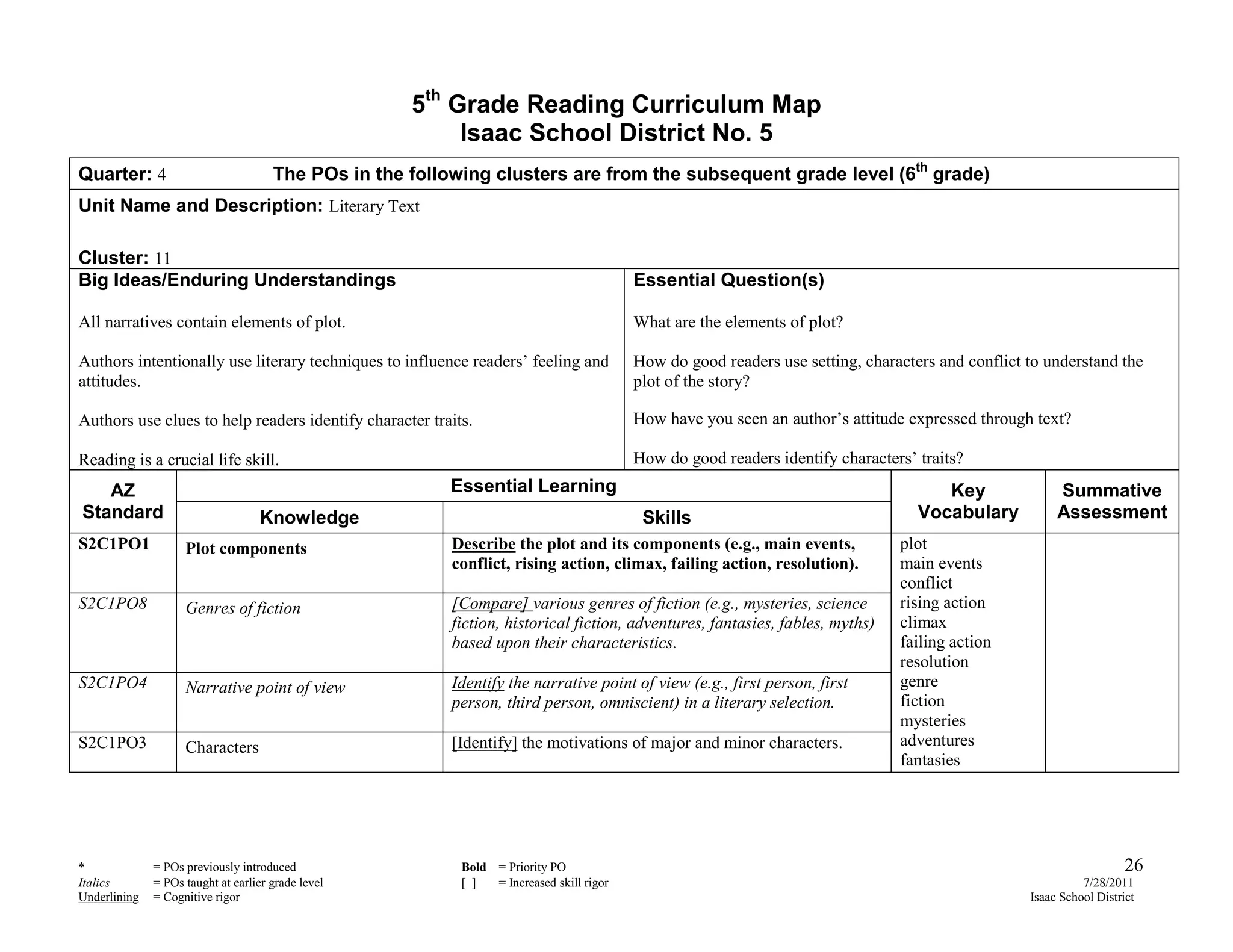 Fifth Grade Reading Curriculum Map 2011 2012 | PDF | Educational Assessment | Education