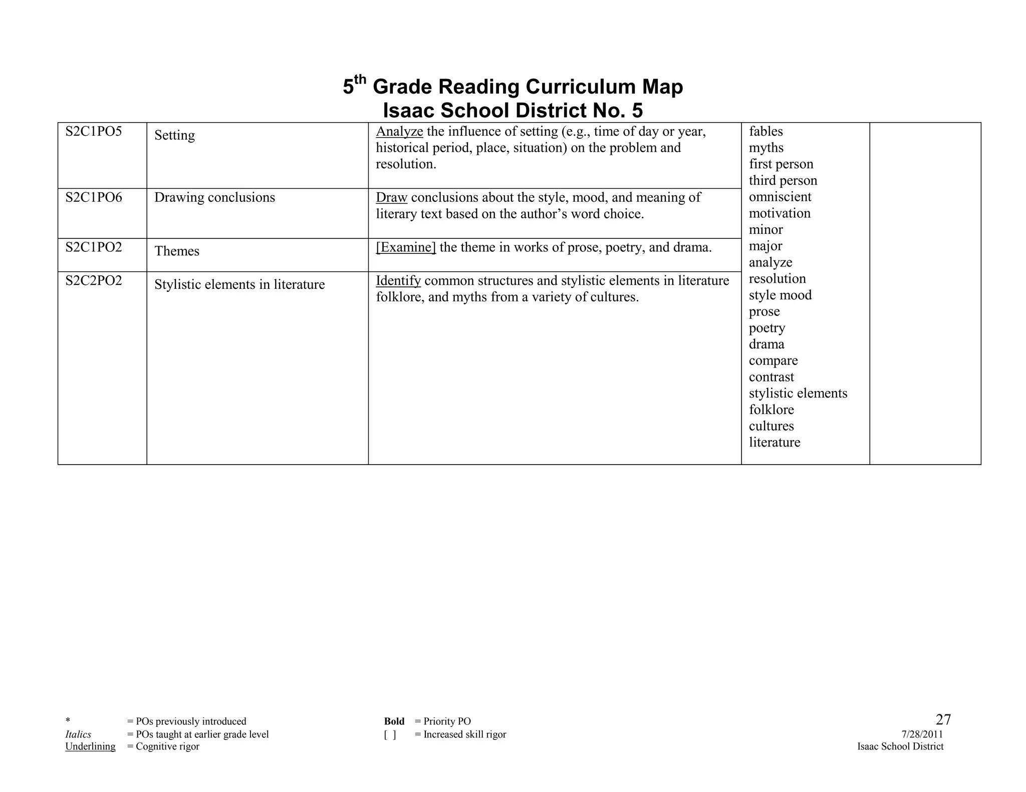 Fifth Grade Reading Curriculum Map 2011 2012 | PDF | Educational ...