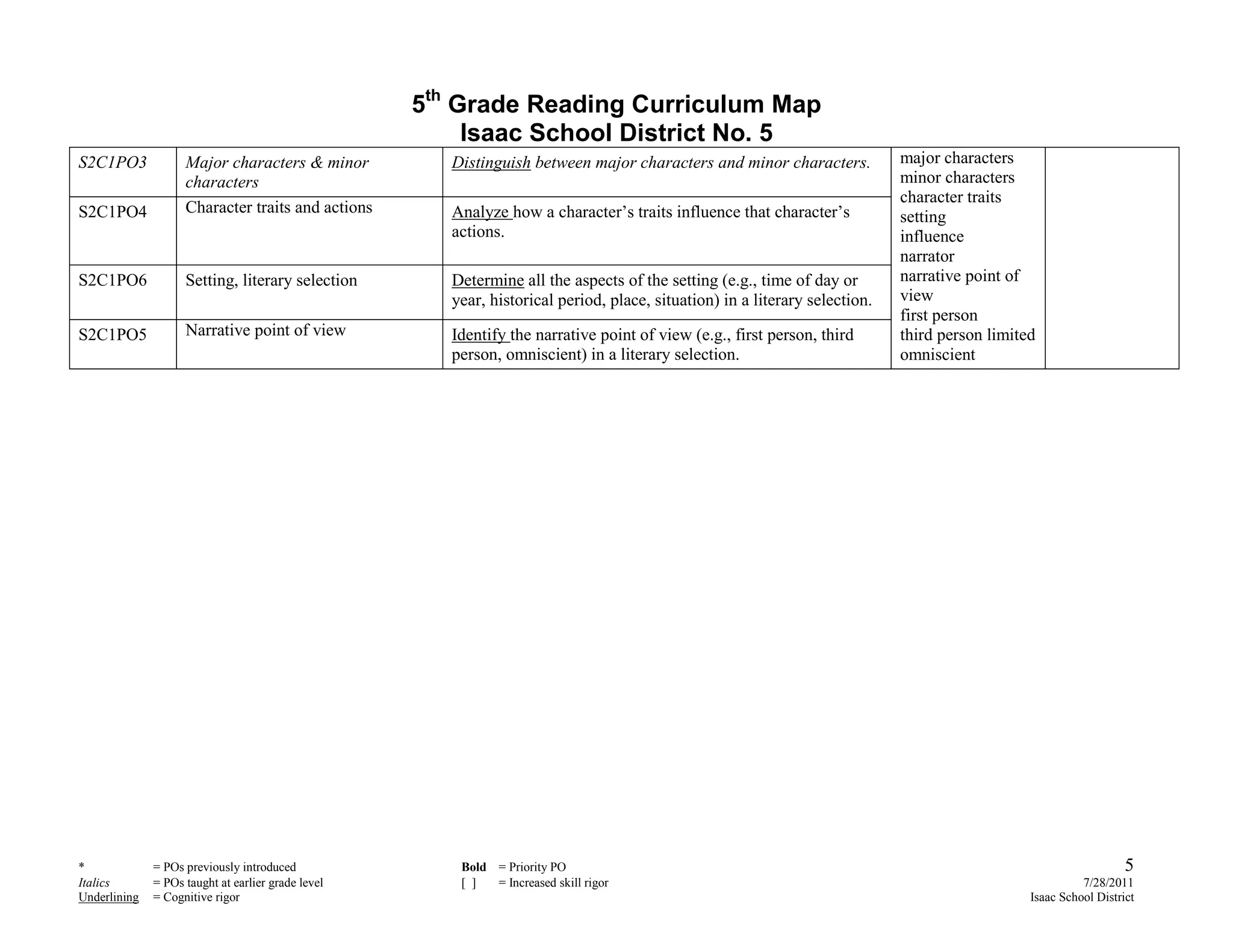Fifth Grade Reading Curriculum Map 2011 2012 | PDF | Educational ...