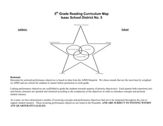 Fifth Grade Reading Curriculum Map 2011 2012 | PDF | Educational ...