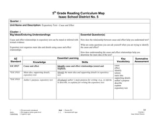 Fifth Grade Reading Curriculum Map 2011 2012 | PDF | Educational ...