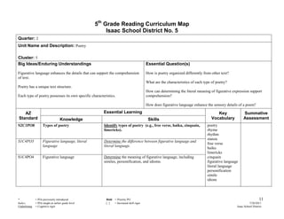 Fifth Grade Reading Curriculum Map 2011 2012 | PDF | Educational ...