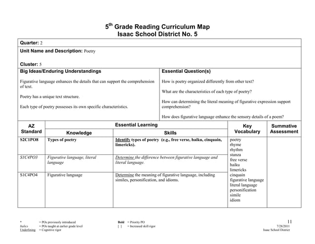 Fifth Grade Reading Curriculum Map 2011 2012 | PPT