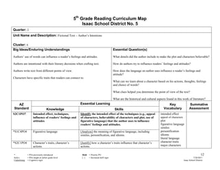 Fifth Grade Reading Curriculum Map 2011 2012 | PDF | Educational ...