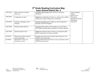 Fifth Grade Reading Curriculum Map 2011 2012 | PDF | Educational ...