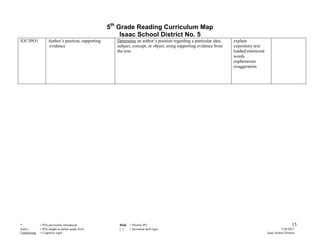 Fifth Grade Reading Curriculum Map 2011 2012 | PDF | Educational ...