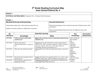 Fifth Grade Reading Curriculum Map 2011 2012 | PDF | Educational ...