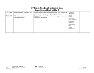 Fifth Grade Reading Curriculum Map 2011 2012 | PDF | Educational ...