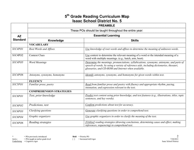 Fifth Grade Reading Curriculum Map 2011 2012 | PPT