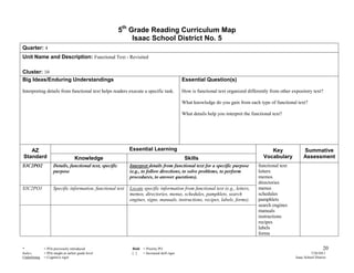 Fifth Grade Reading Curriculum Map 2011 2012 | PDF | Educational ...